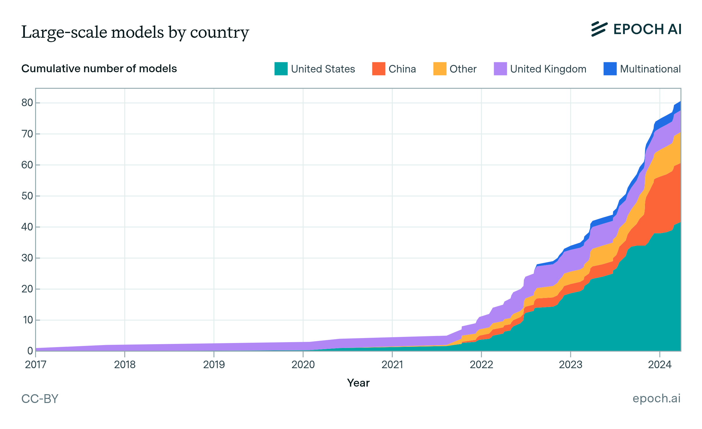 Tracking large-scale AI models | 81 models across 18 countries | Epoch AI