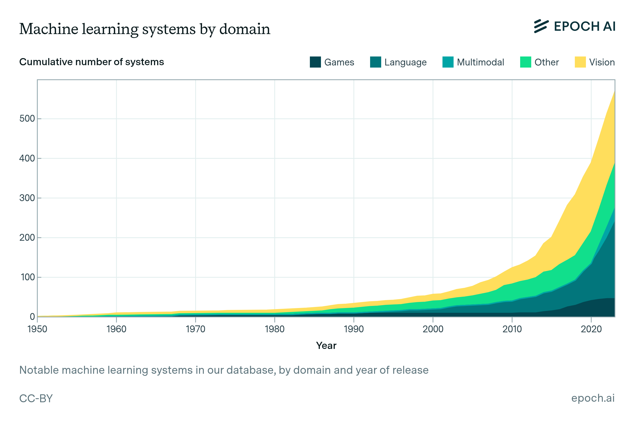 Announcing Epoch AI's updated parameter, compute and data trends ...