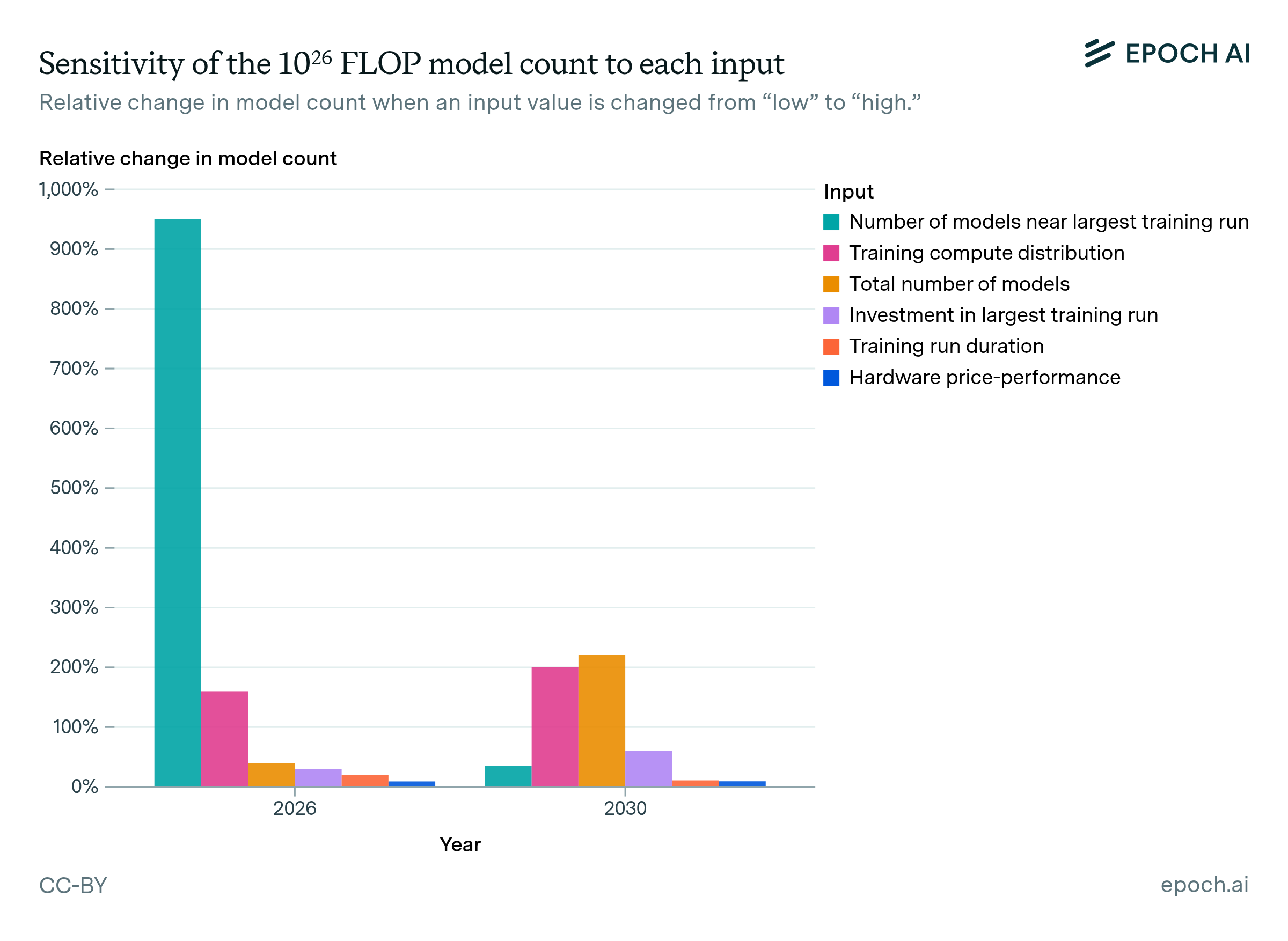 How many AI models will exceed compute thresholds? | Epoch AI